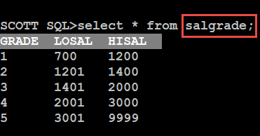 How to create the Scott Demo Database Schema? – Ahmed AbdelFattah Blog