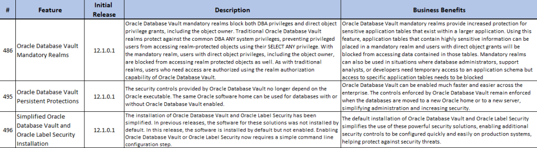 Oracle Database Vault New Features from 12.1 to 21c – Ahmed AbdelFattah ...