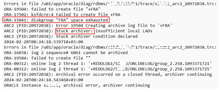 Oracle Database Hangs – FRA Space Issue – Ahmed AbdelFattah Blog