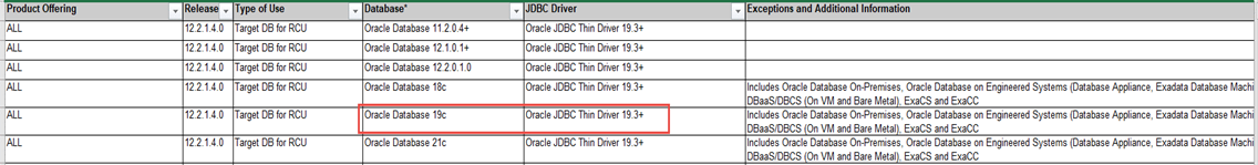 Oracle Data Integrator (ODI) 12.2.1.4.0 Installation on Oracle Linux 9. ...